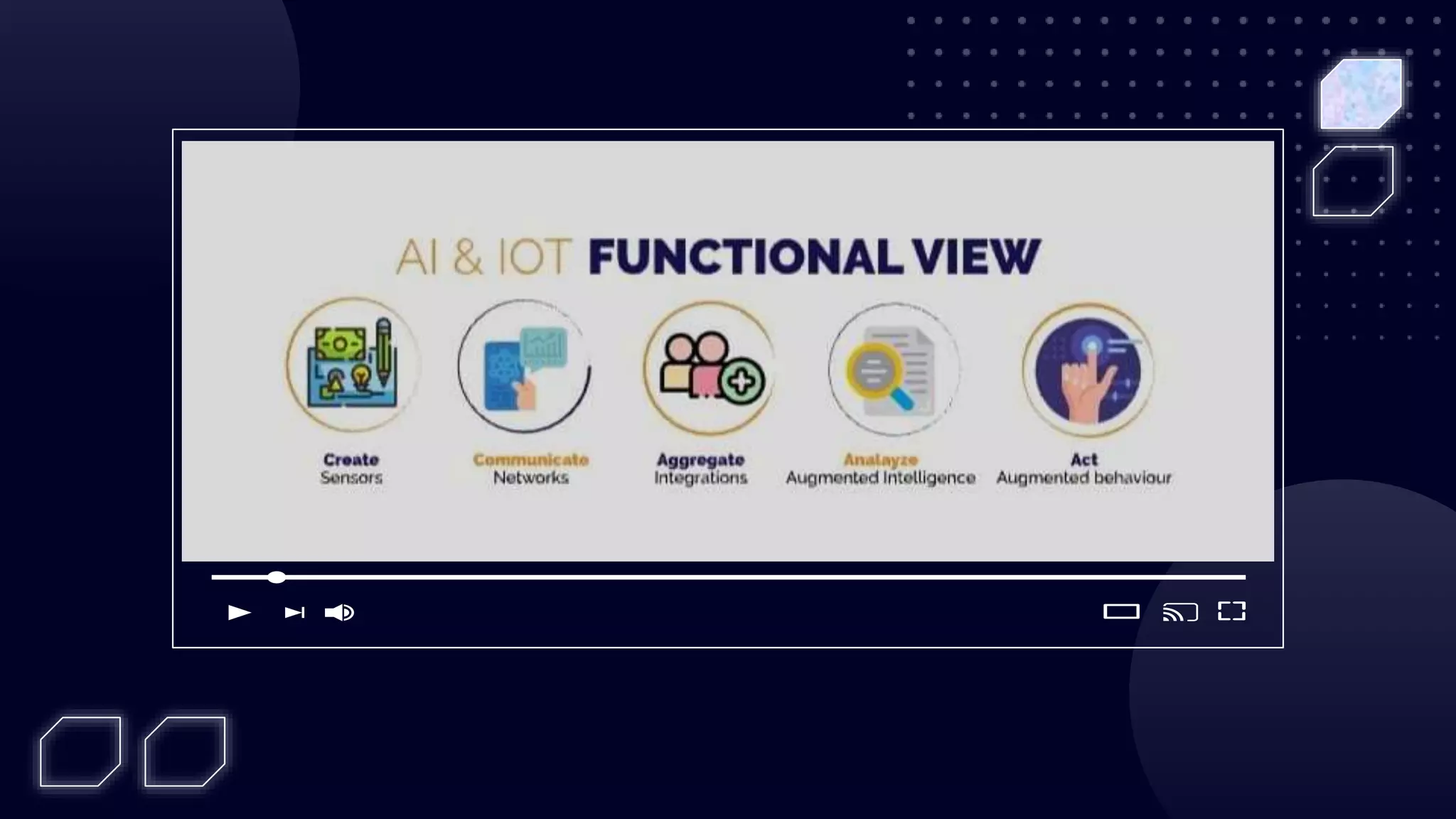 Artificial intelligence and Iot | PPTX
