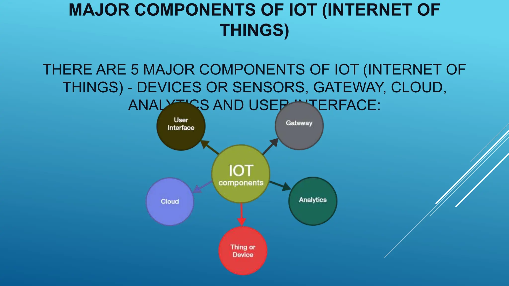 Iot.pptx
