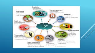 Iot.pptx