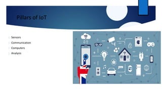 Internet of things full syllabus Complete PPT for Chapter 1 MITS | PPTX