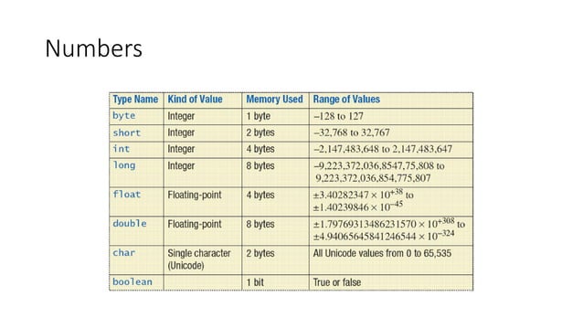 Internet of things-logical design .pptx