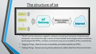 Iot on internet of things in future gen. | PPTX