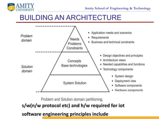 Physical Design, Logical Design – IoT Enabling Technologies | PPT