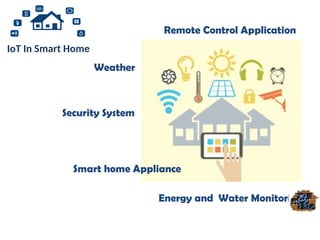 IOT Presentation for Students to present in the class | PPTX