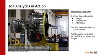 Wso2con Asia 2016 Iot Analytics Ppt