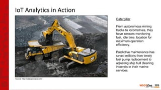 Wso2con Asia 2016 Iot Analytics Ppt
