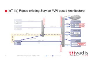 Internet of Things (IoT) and Big Data | PDF