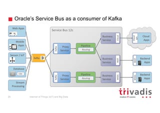 Internet of Things (IoT) and Big Data | PDF
