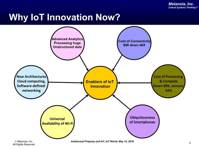 Intellectual Property Challenges and IoT | PPT