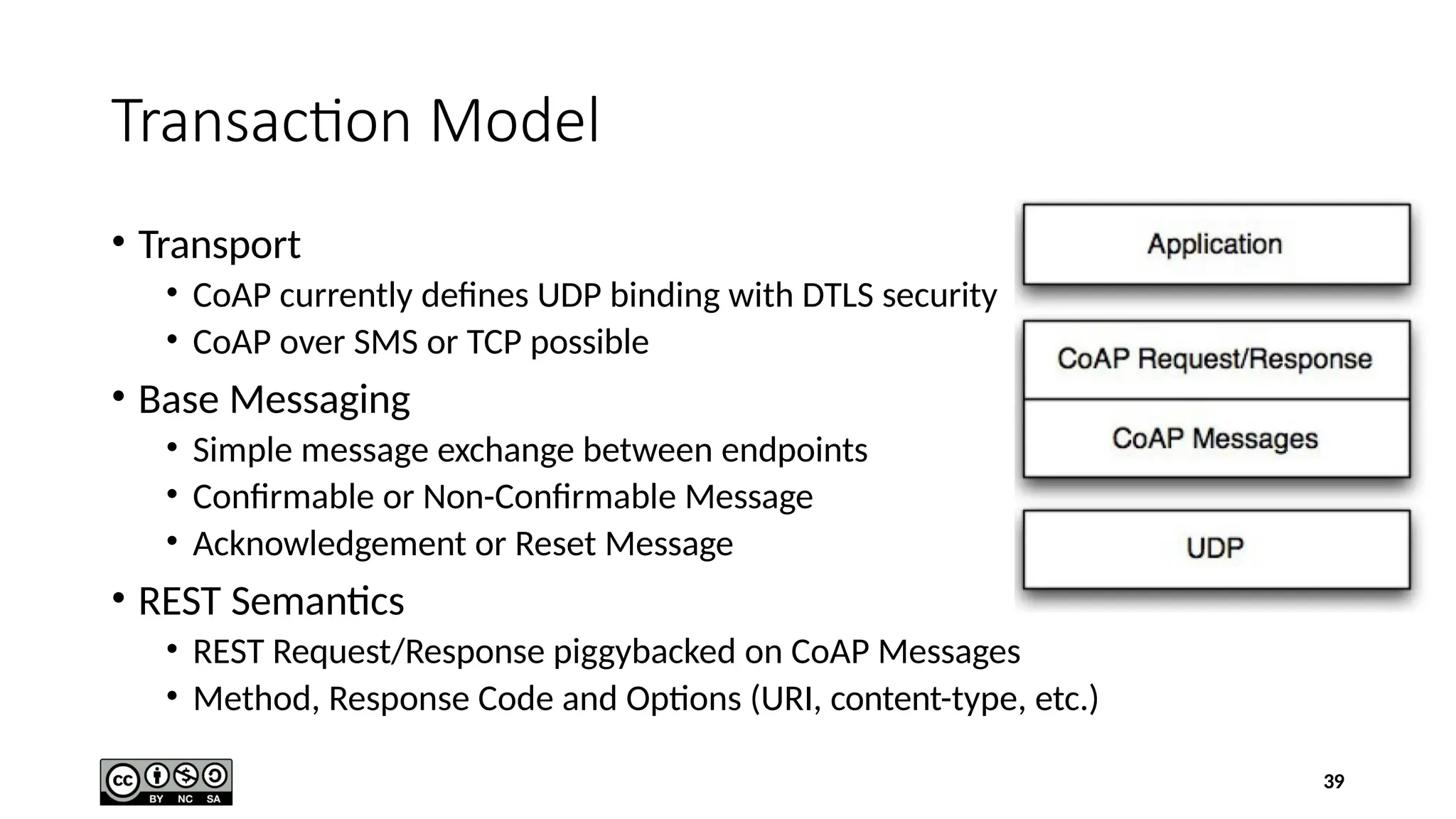Iot Application Layer Protocols V1 200125143512pptx Internet Of