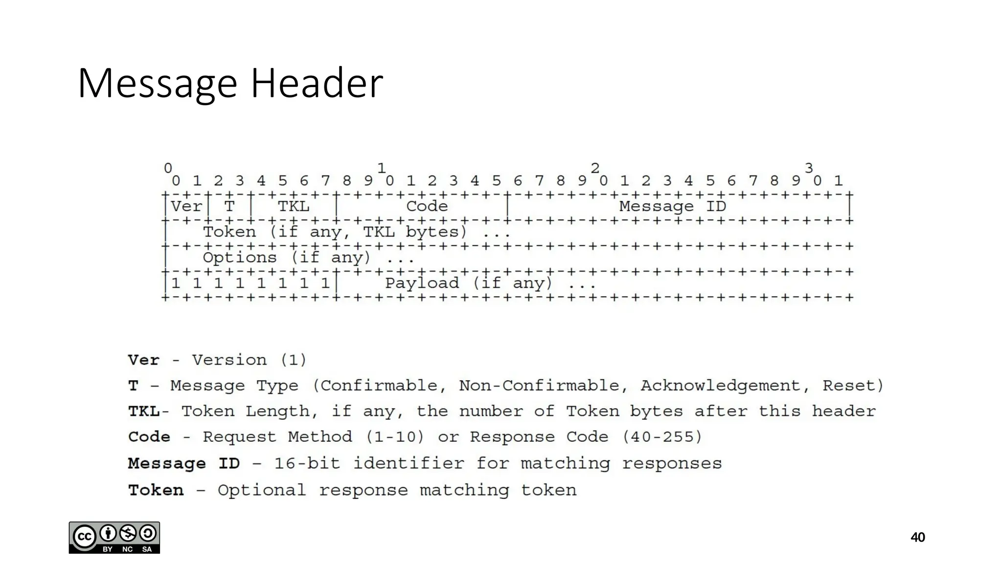 Iot Application Layer Protocols V1 200125143512pptx Internet Of Things Internet