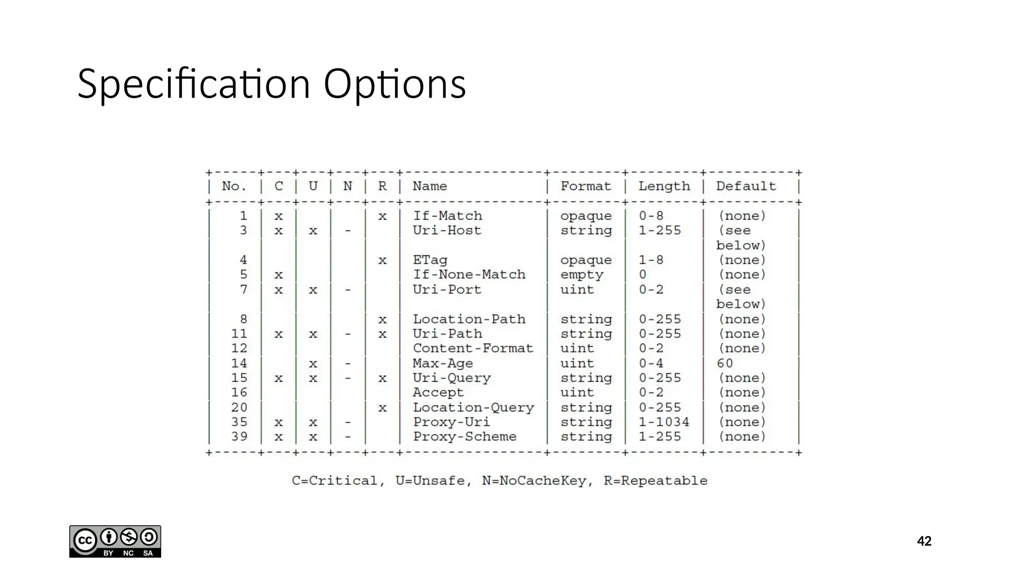 Iot Application Layer Protocols V1 200125143512pptx Internet Of