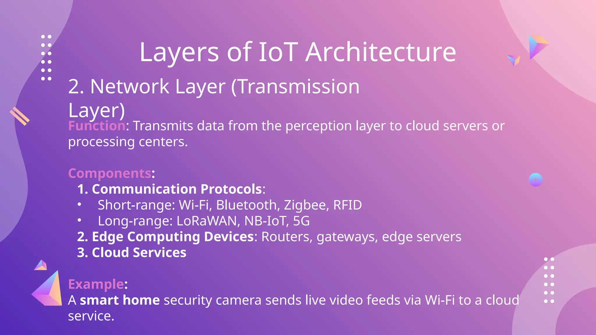 IoT Architecture Layers of IoT and Role of Edge Devices and Gateways.pptx