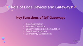 IoT Architecture Layers of IoT and Role of Edge Devices and Gateways.pptx