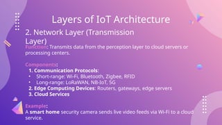 IoT Architecture Layers of IoT and Role of Edge Devices and Gateways.pptx