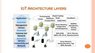Iot aws-introduction | PPTX