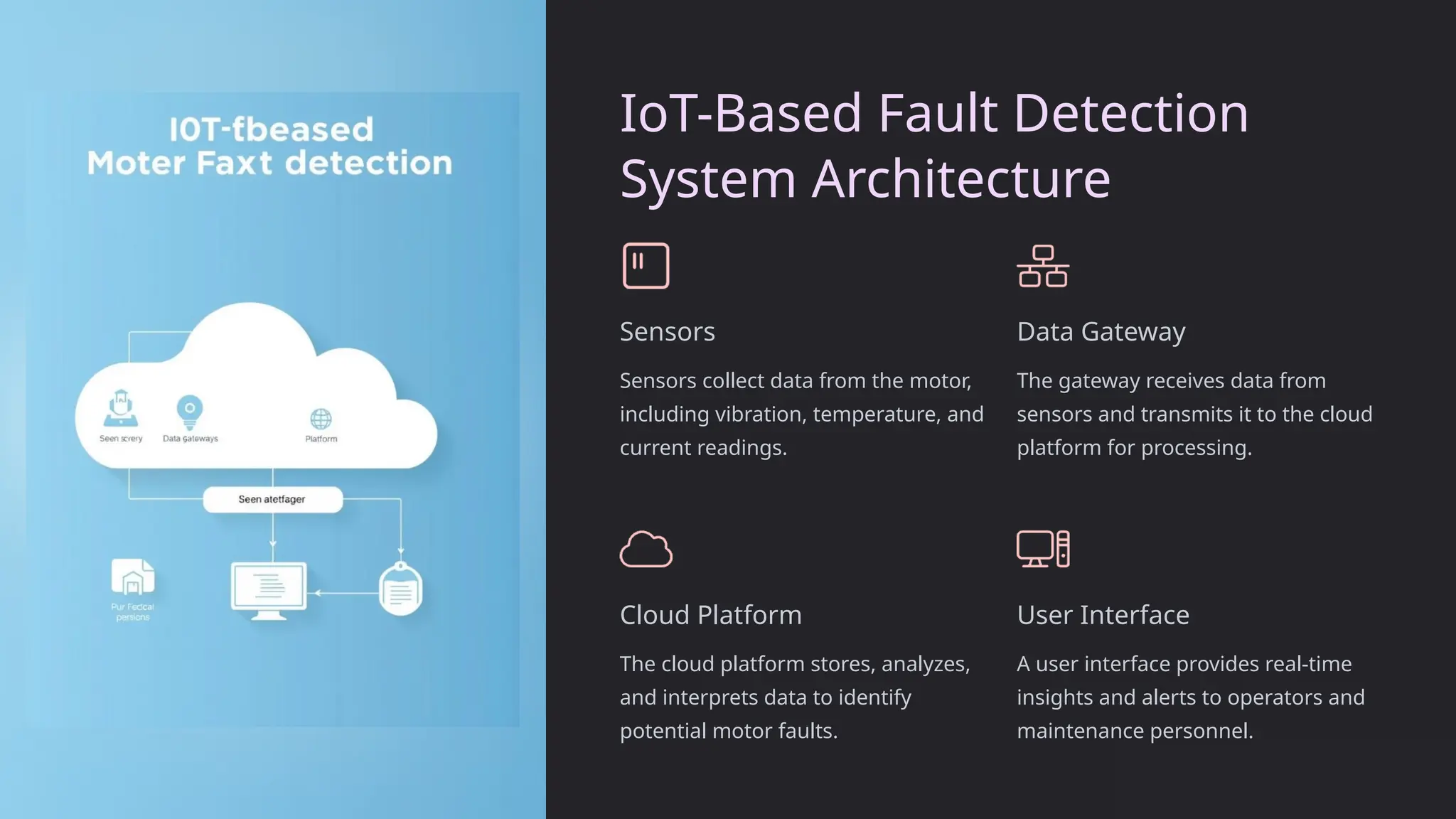 Iot Based Electrical Motor Fault Detection System Pptx