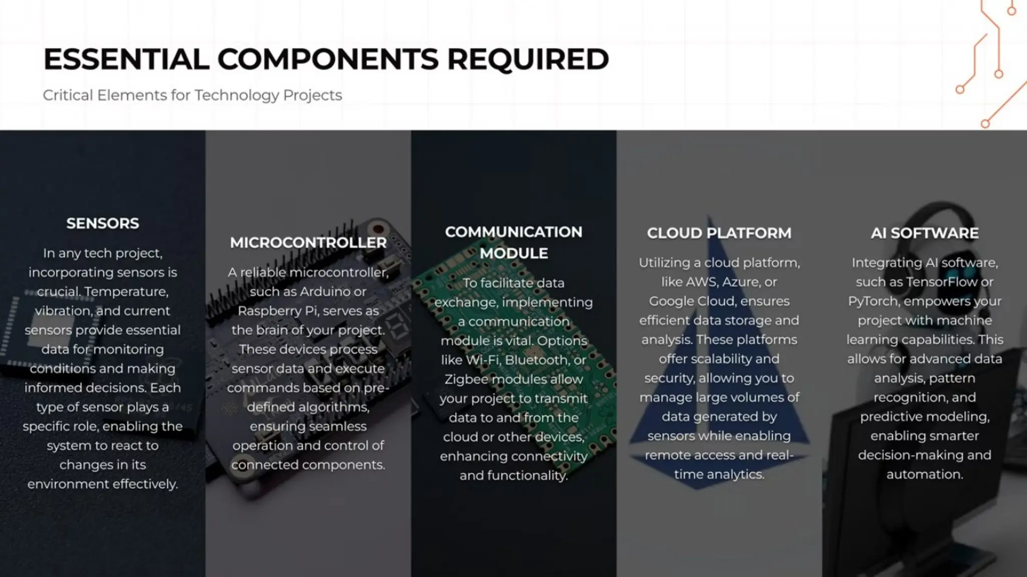 IoT-based-Electrical-Motor-Fault-Detection-System.pptx