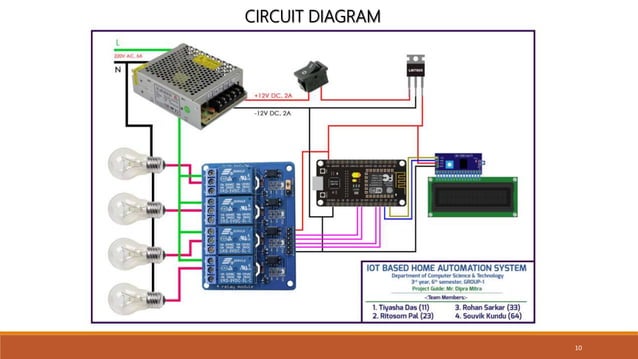 Presentation on IoT Based Home Automation using android & NodeMCU ...