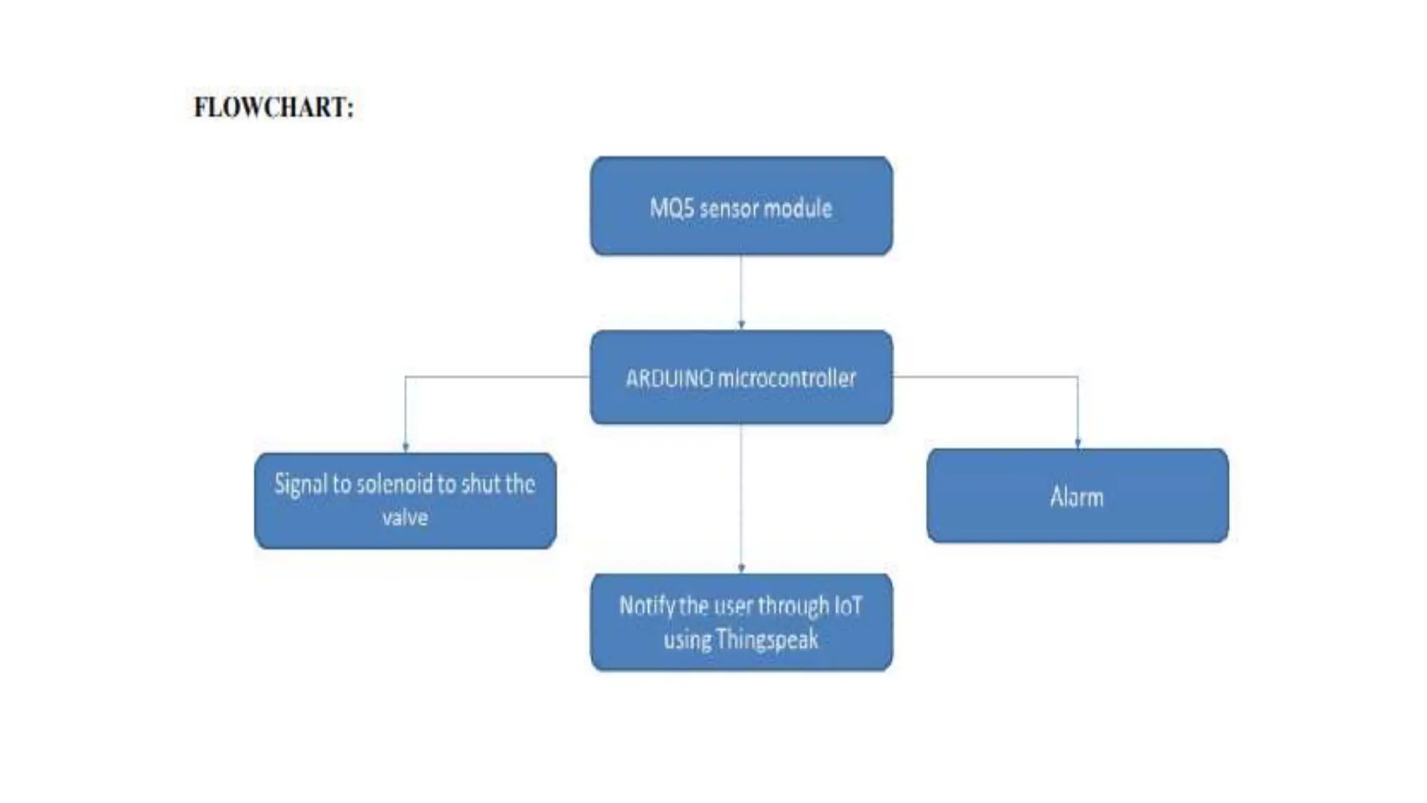 IOT-Based-Intelligent-Gas-Leakage-Detector-Using-Arduino.pptx