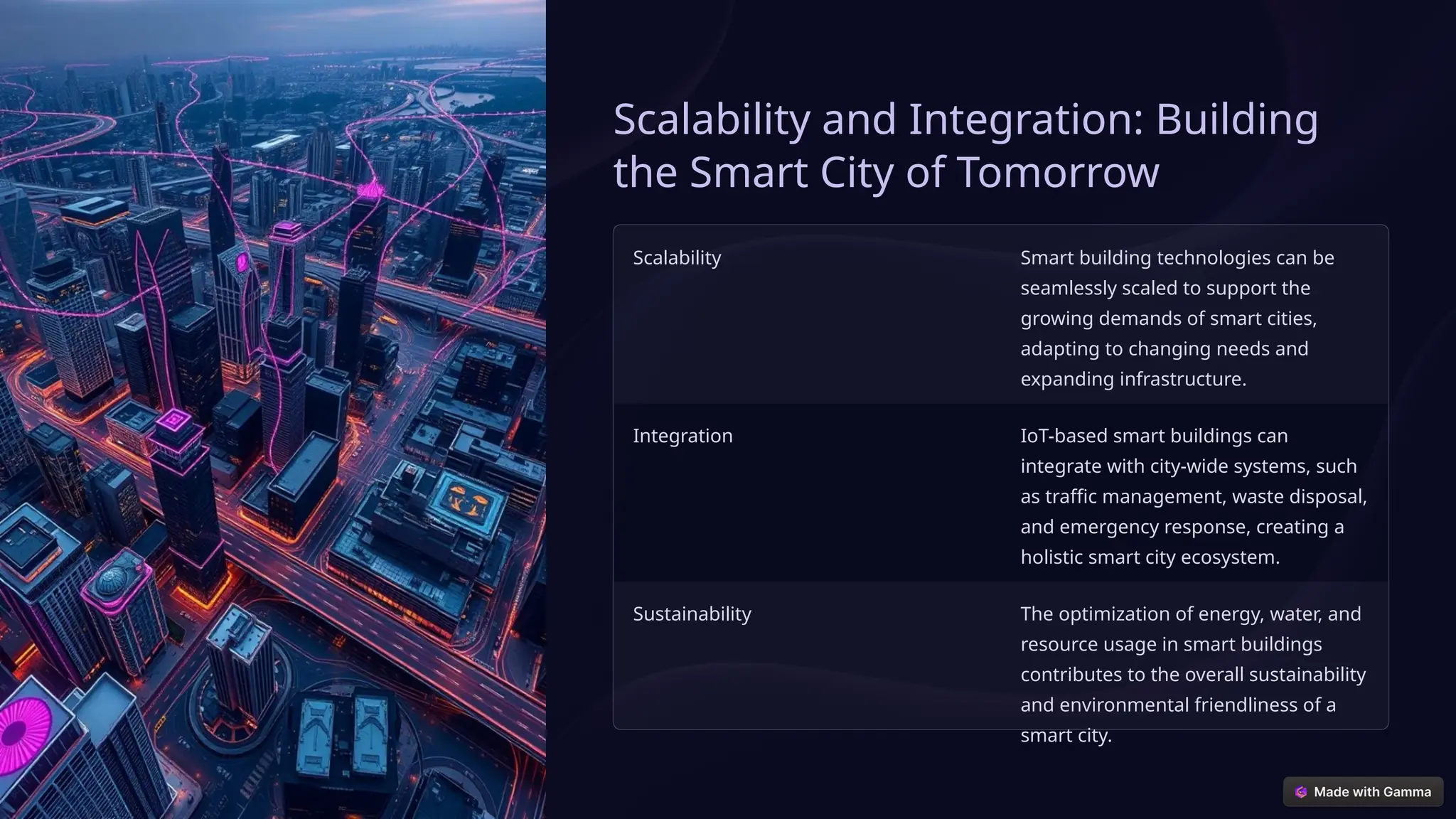 IoT-Based-Smart-Buildings-Redefining-the-Future-of-Sustainable-Infrastructure.pptx