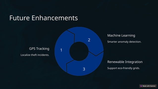 An IoT Based Smart Energy Meter Presentation | PPTX