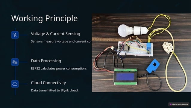 An IoT Based Smart Energy Meter Presentation | PPTX