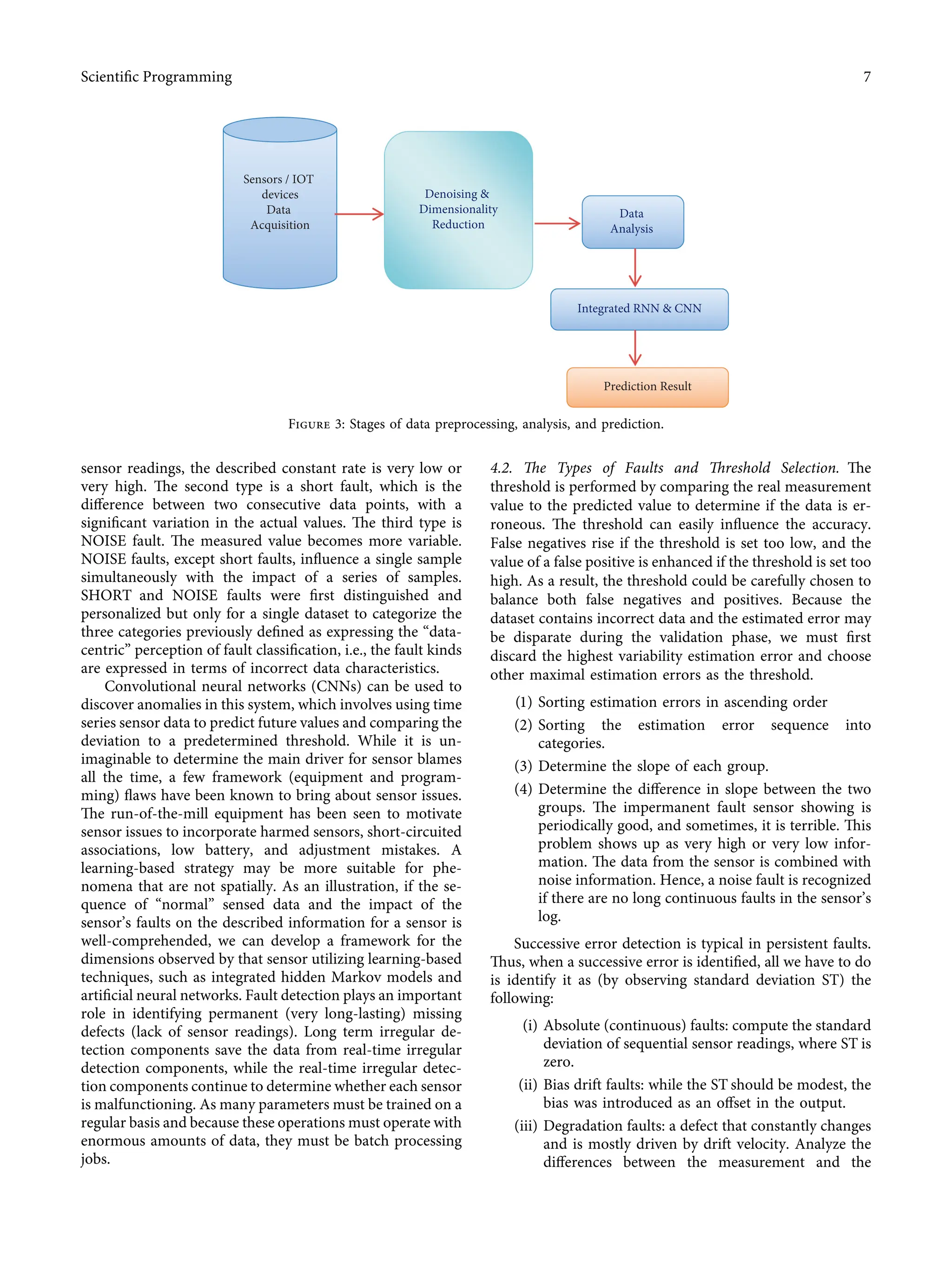 IoT-Based Harmful Toxic Gases Monitoring and Fault.pdf