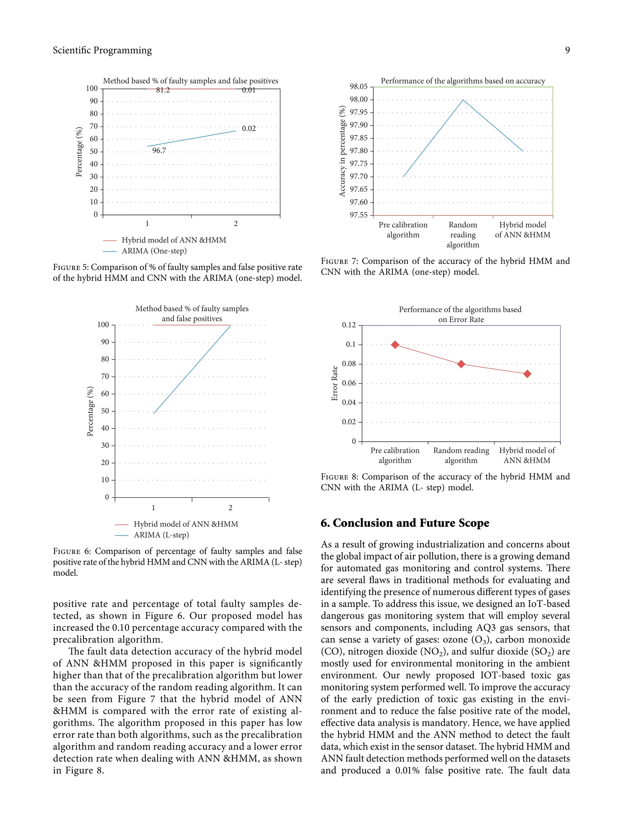 IoT-Based Harmful Toxic Gases Monitoring and Fault.pdf