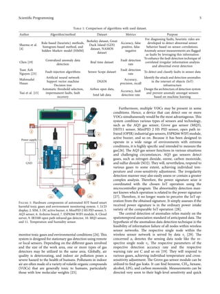 IoT-Based Harmful Toxic Gases Monitoring and Fault.pdf