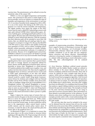 IoT-Based Harmful Toxic Gases Monitoring and Fault.pdf