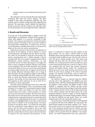 IoT-Based Harmful Toxic Gases Monitoring and Fault.pdf