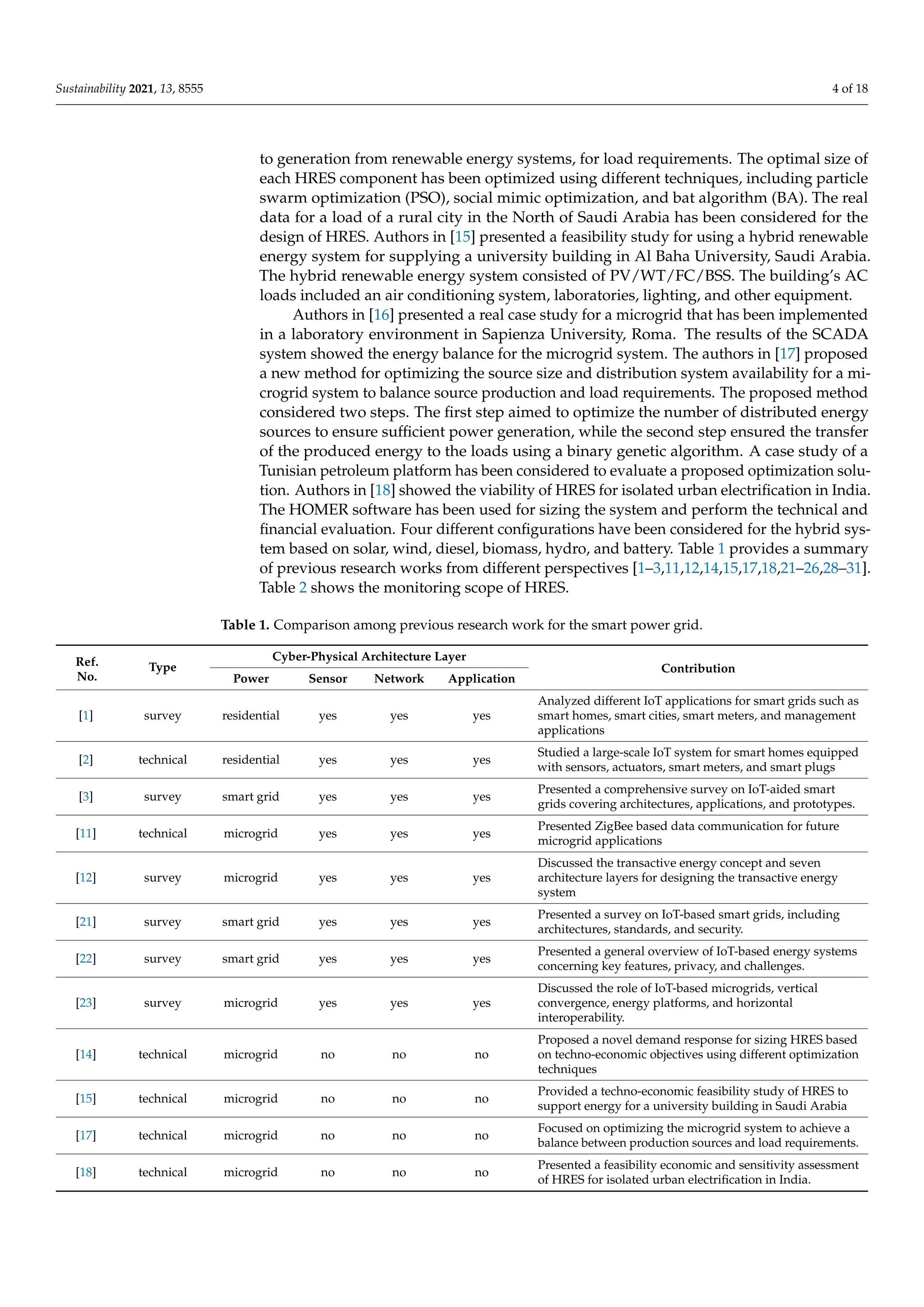 IoT-Based Hybrid Renewable Energy System.pdf
