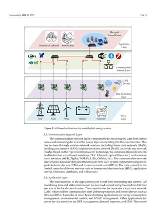 IoT-Based Hybrid Renewable Energy System.pdf
