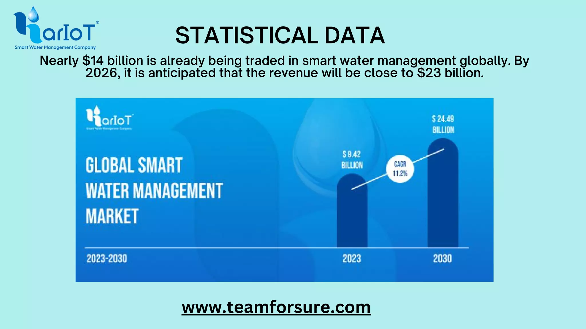 IoT-Based Smart Water Management System- Functions and Benefits (2).pdf