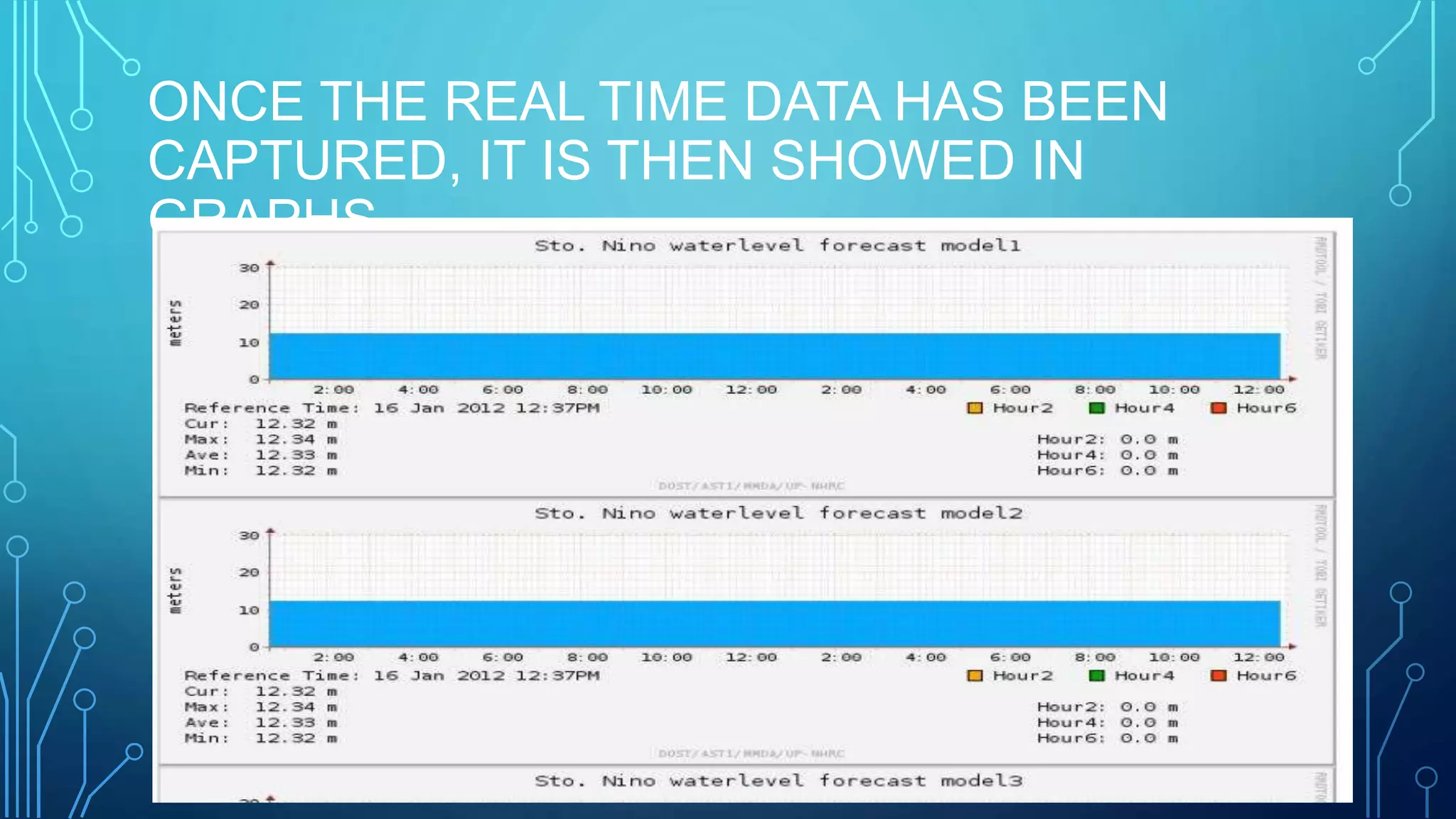 Io t based water level monitoring system of dams in | PPTX