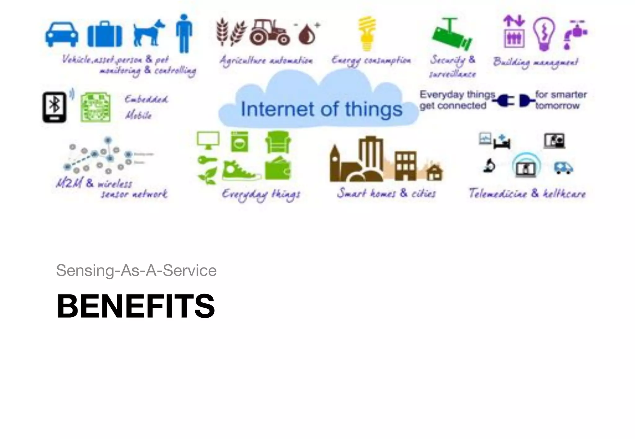 Internet of Things - Benefits for the Ummah | PPT
