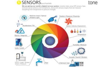 Internet of Things - Benefits for the Ummah | PPT