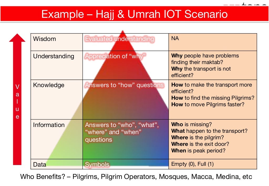 Internet of Things - Benefits for the Ummah