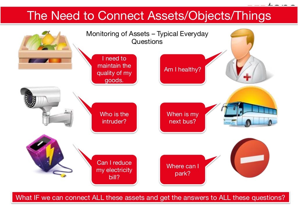 The Need to Connect Assets/Objects/Things