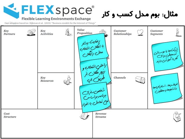 IOT-Startup-Business-Model-Canvas | PPT