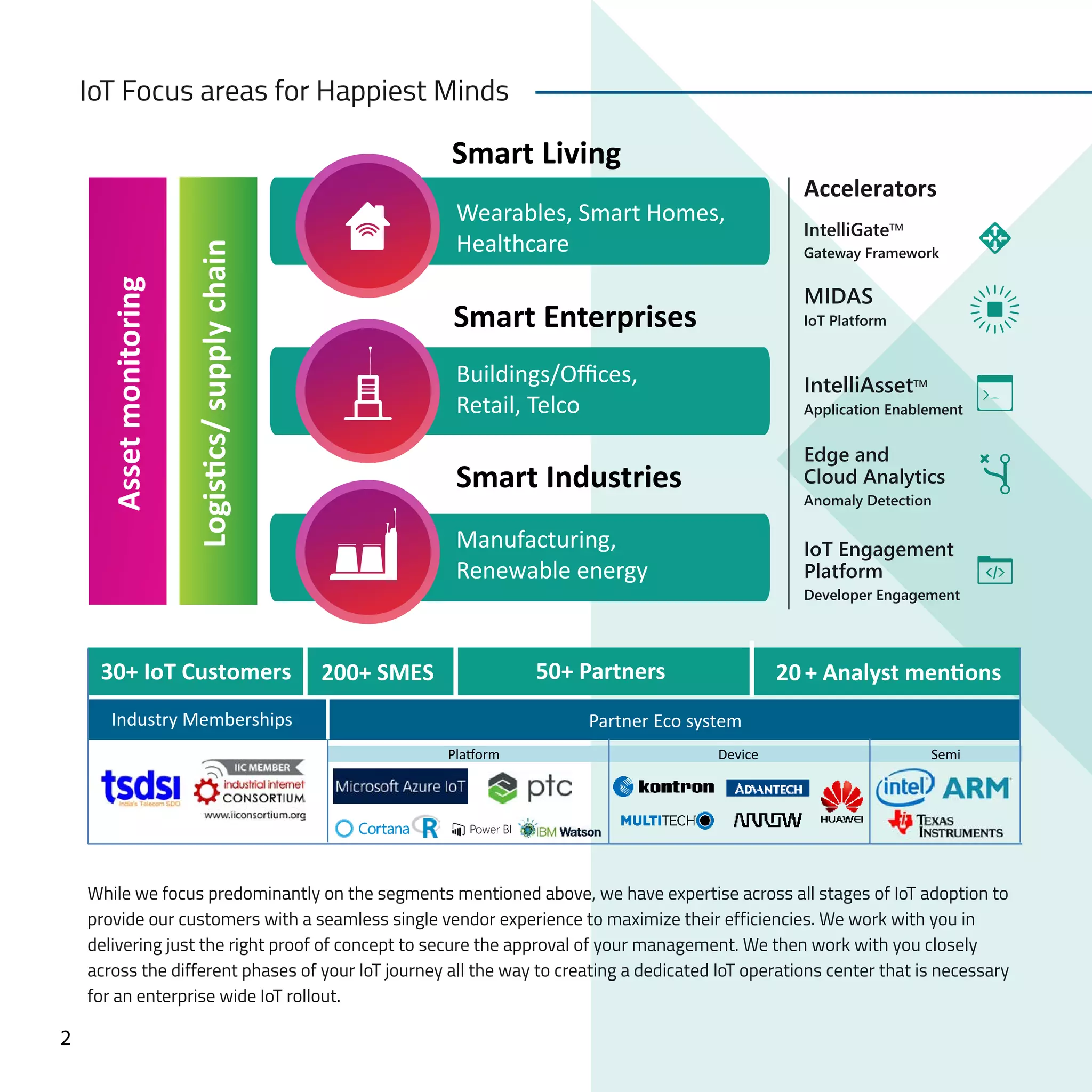 Unlock the full potential of IoT | PPT