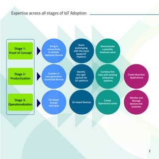 Unlock the full potential of IoT | PPT