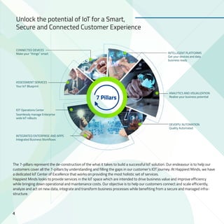 Unlock the full potential of IoT | PPT