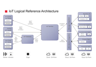 Internet of Things (IoT) - in the cloud or rather on-premises? | PDF
