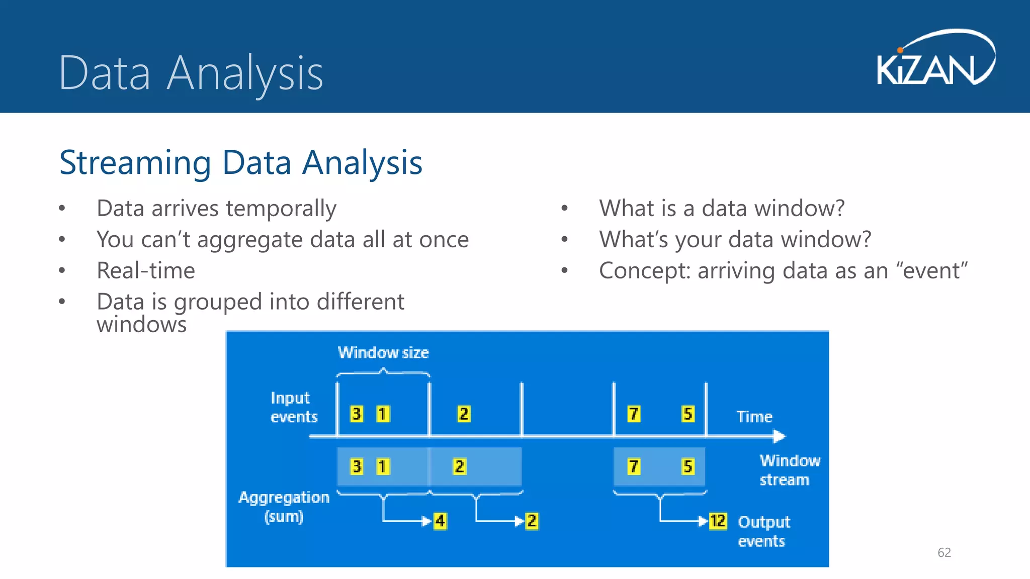 Code PaLOUsa Azure IoT Workshop | PPT