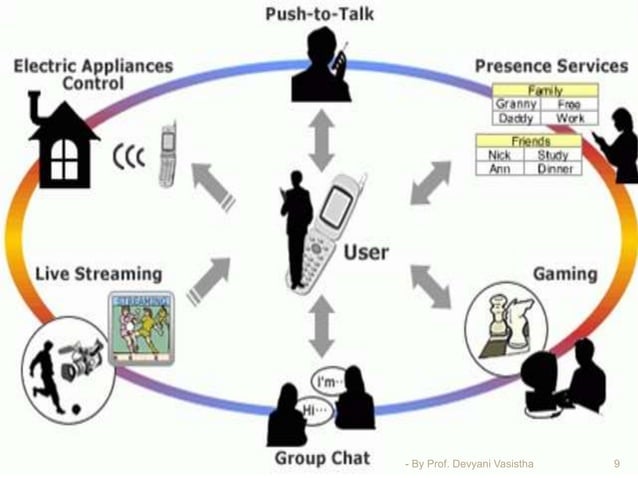 IOT - Design Principles of Connected Devices | PPTX