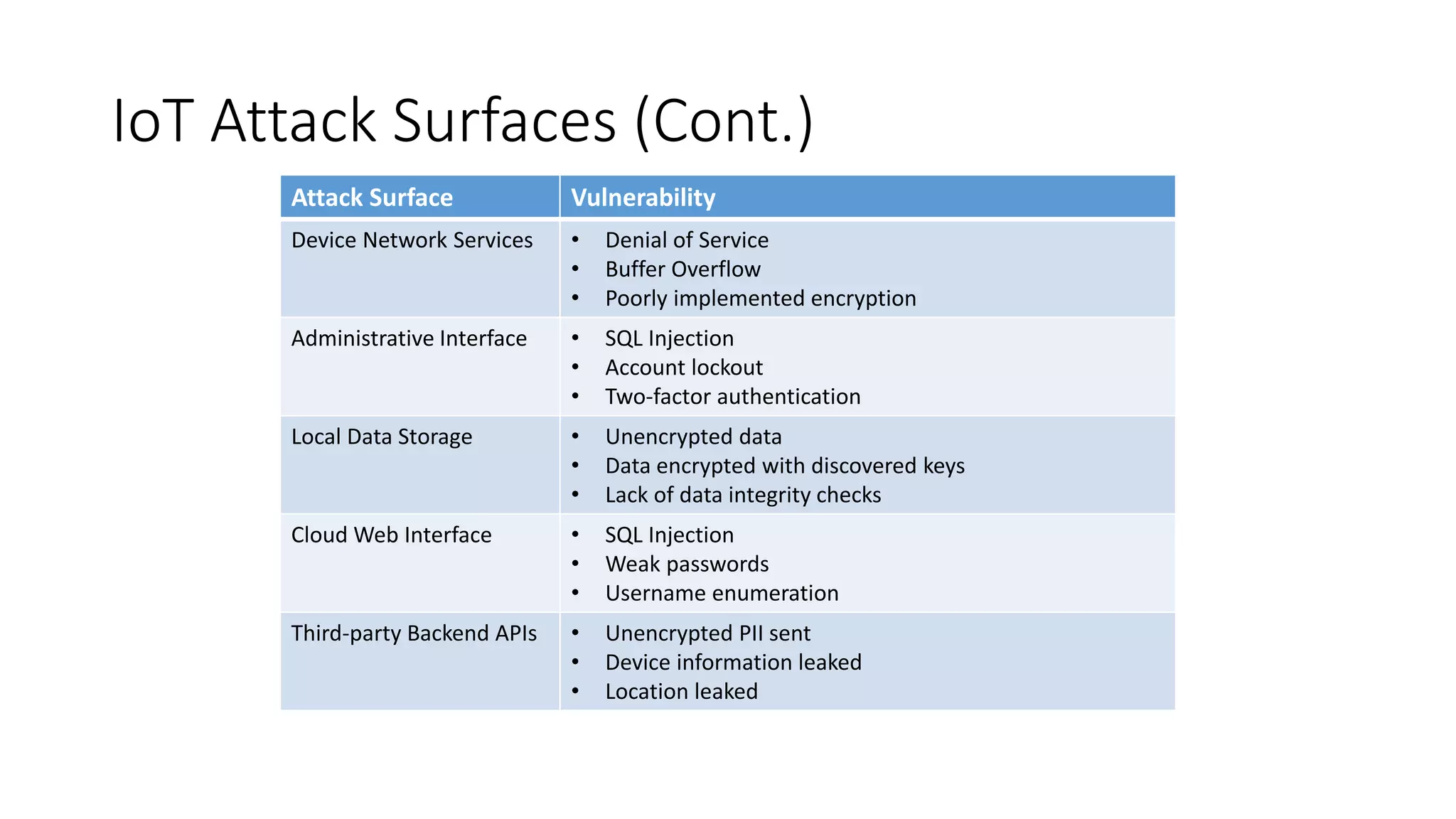 IoT-Device-Security.pptx