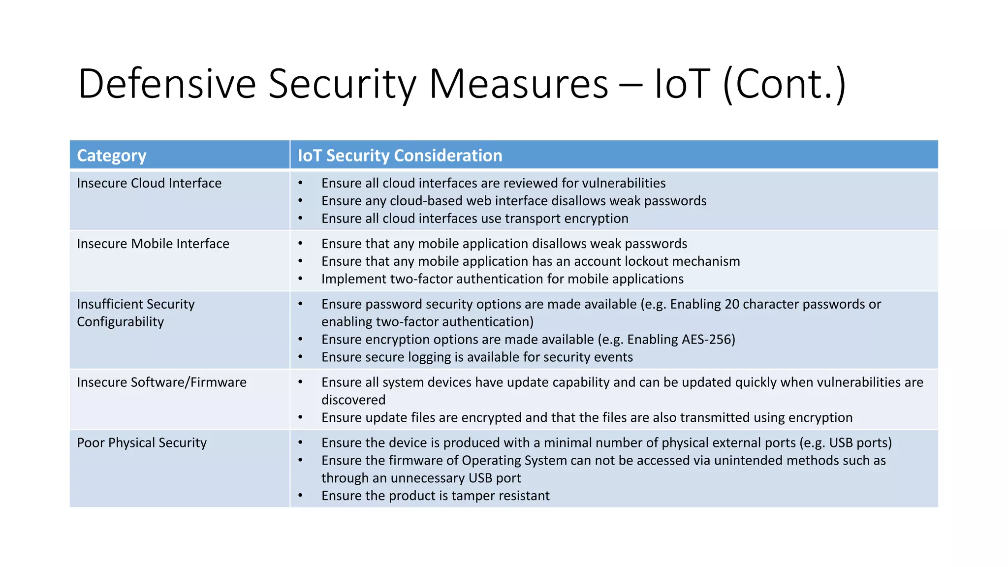 IoT-Device-Security.pptx