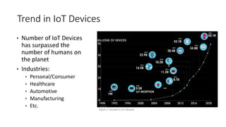 IoT-Device-Security.pptx